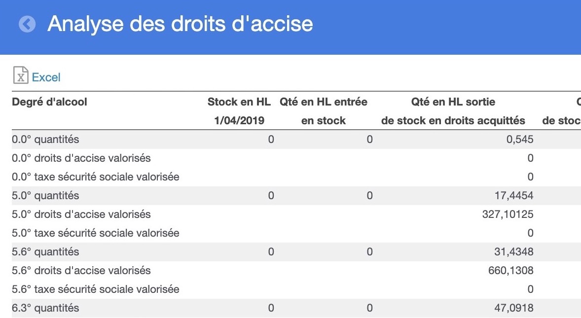Exemple De Déclaration Récapitulative Mensuelle